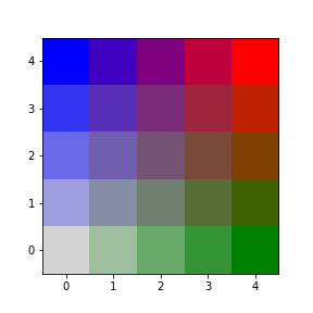 GitHub - rbjansen/xycmap: Bivariate colormap solutions