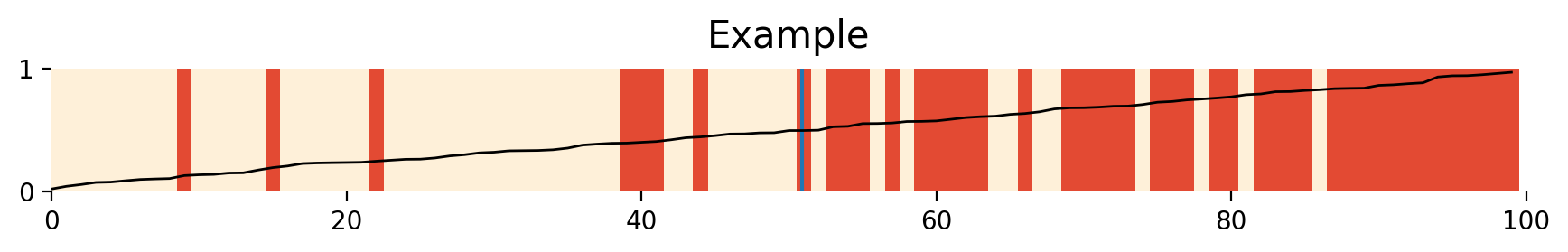 GitHub - rbjansen/sepplotlib: Separation plots for binary classification problems