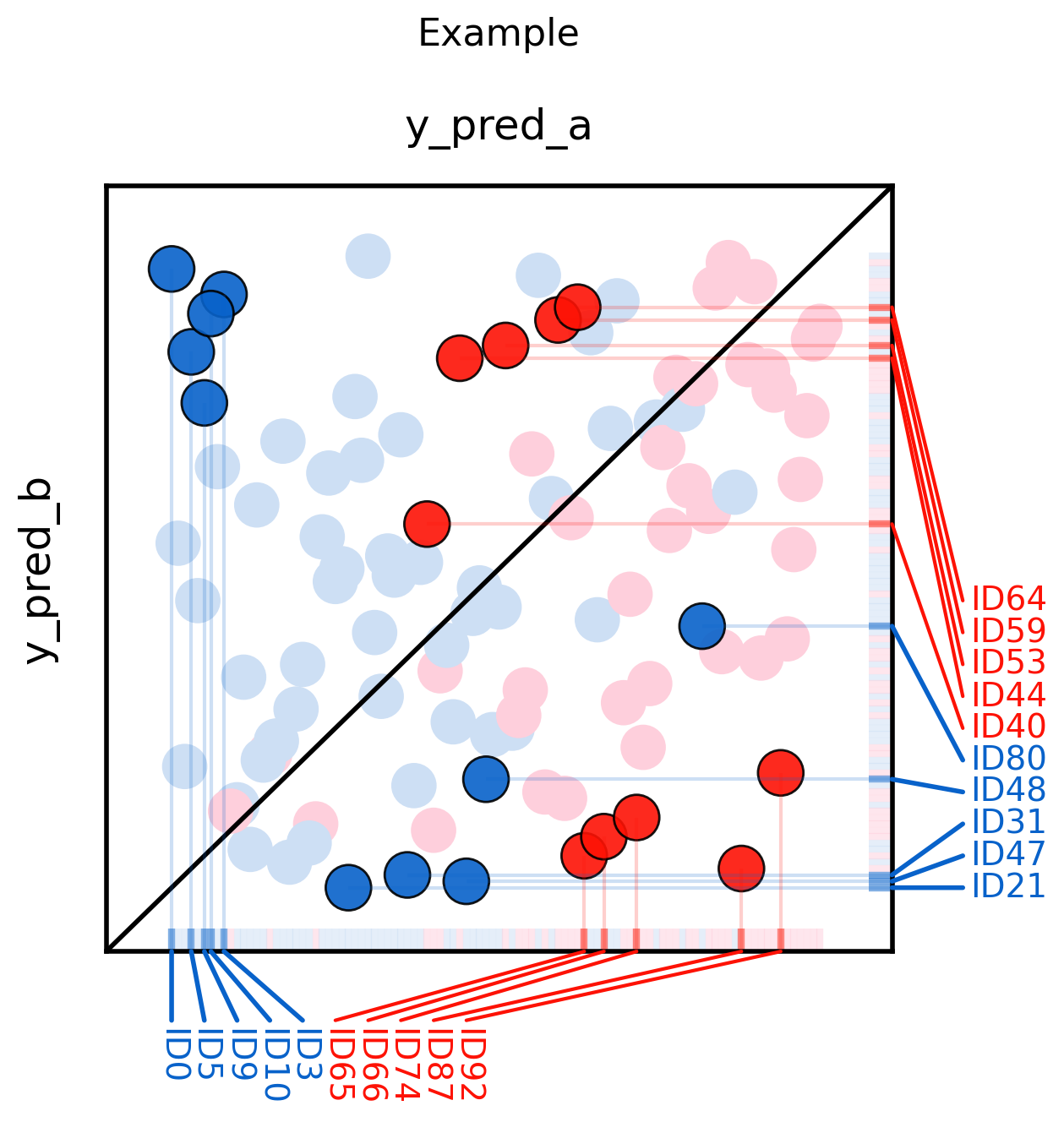 GitHub - rbjansen/sepplotlib: Separation plots for binary ...