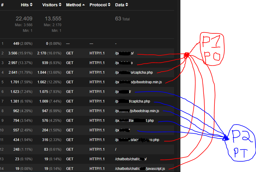 group requested files (URLS) · Issue #1598 · allinurl/goaccess · GitHub