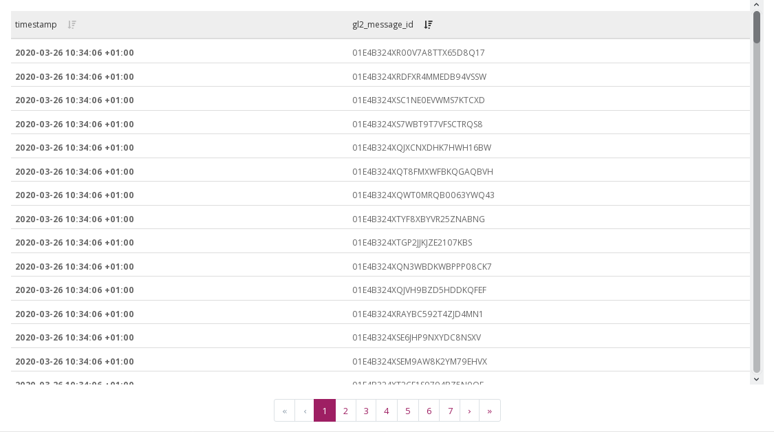 Sorting numerical number not working · Issue #7758 · Graylog2/graylog2-server · GitHub