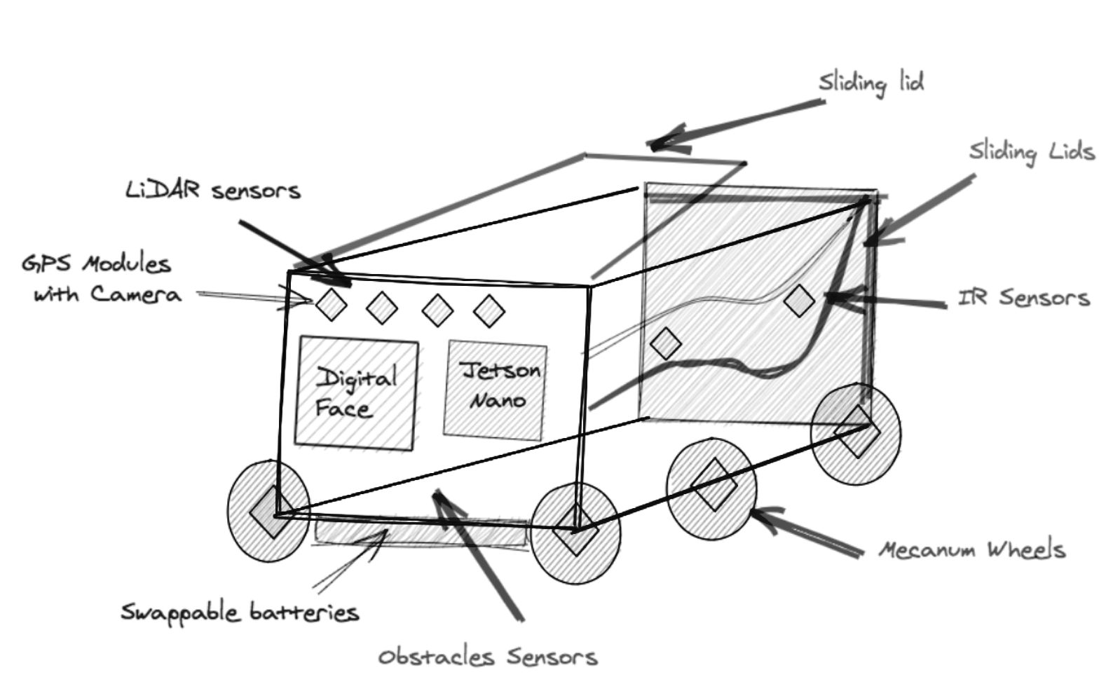GitHub - collabnix/cherrybot: A Payload Delivery AI Robotic Platform