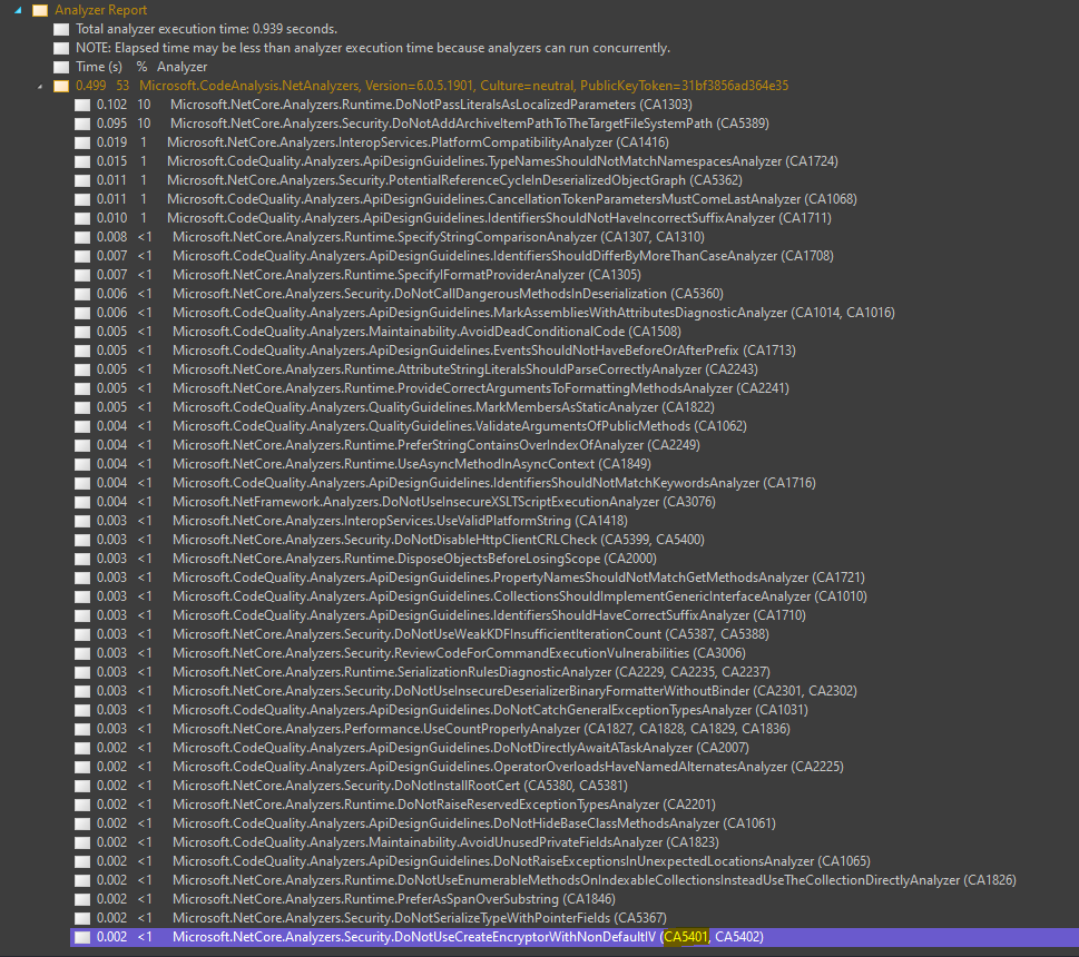 Setting Severity To `none` For Some Analyzers E G Ca5401 Via Editorconfig Not Working · Issue