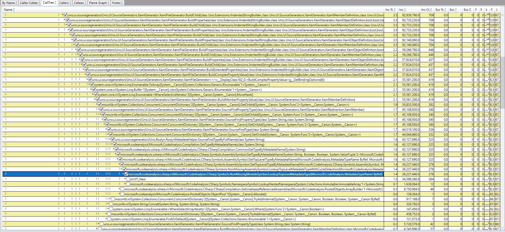Performance: Improve `GetTypeByMetadataName` fail path · Issue #64142 ... Performance: Improve `GetTypeByMetadataName` fail path · Issue #64142 ...
