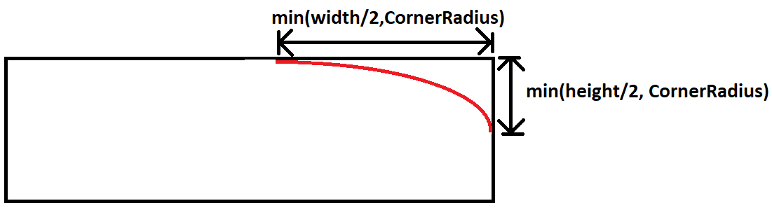 CornerRadius doesn't behave the same as UWP when very large · Issue #5440 · unoplatform/uno · GitHub