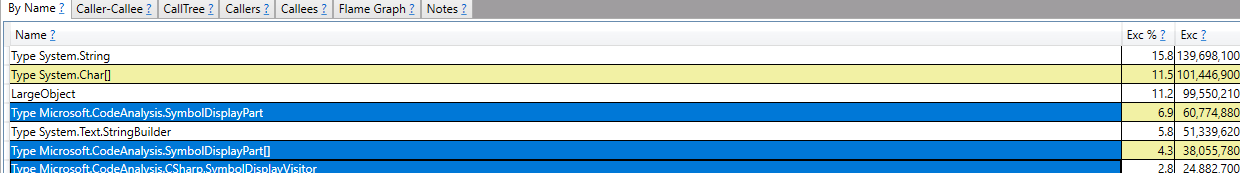Optimize `ToDisplayString` to not allocate `SymbolDisplayPart` arrays · Issue #67067 · dotnet ...