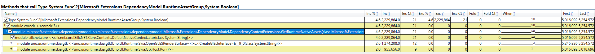 Optimize allocations of a capturing lambda in `GetRuntimeNativeAssets` · Issue #87911 · dotnet ...