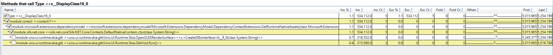 Optimize Allocations Of A Capturing Lambda In `getruntimenativeassets` · Issue 87911 · Dotnet