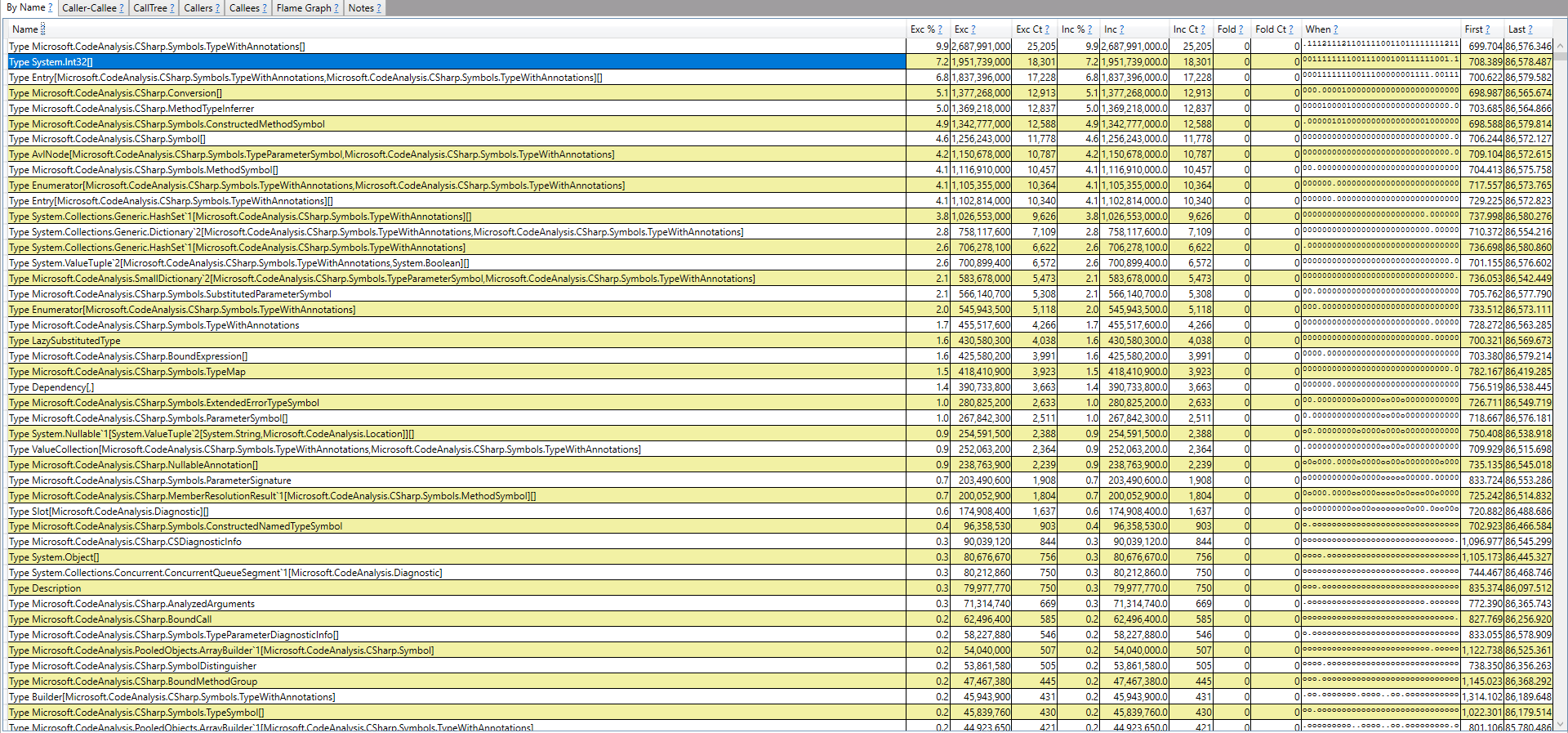 Reduce `int[]` allocations from BadArguments · Issue #69969 · dotnet/roslyn · GitHub