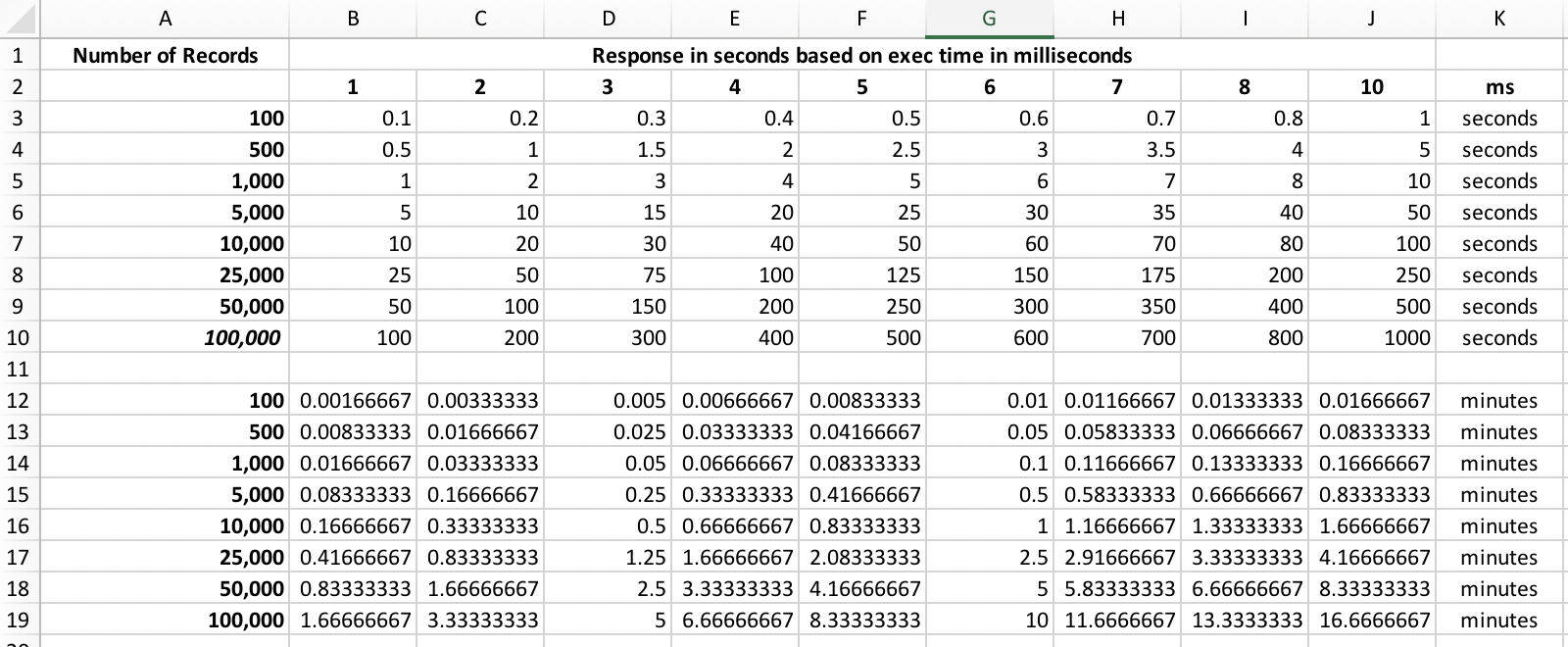 Parallel/Async Requests · Issue #87 · tableau/TabPy · GitHub