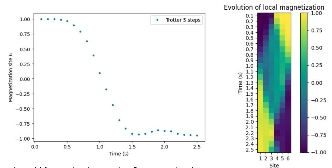 GitHub - rajatchandavar/Quantum_Many_Body_Dynamics: Simulating quantum ...