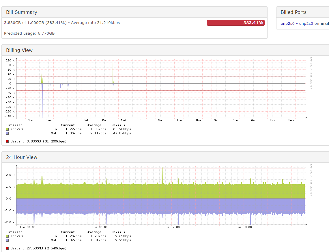 Incorrect traffic bill calculation · Issue #9564 · librenms/librenms · GitHub