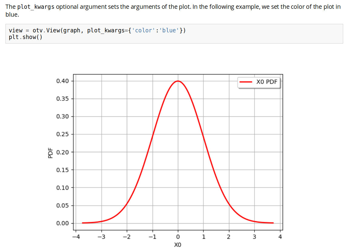 The Example Which Shows How To Set The Figure Size Is Wrong · Issue 1742 · Openturnsopenturns