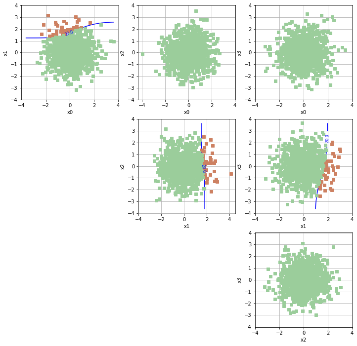 The FORM explained example can be improved · Issue #1767 · openturns ...