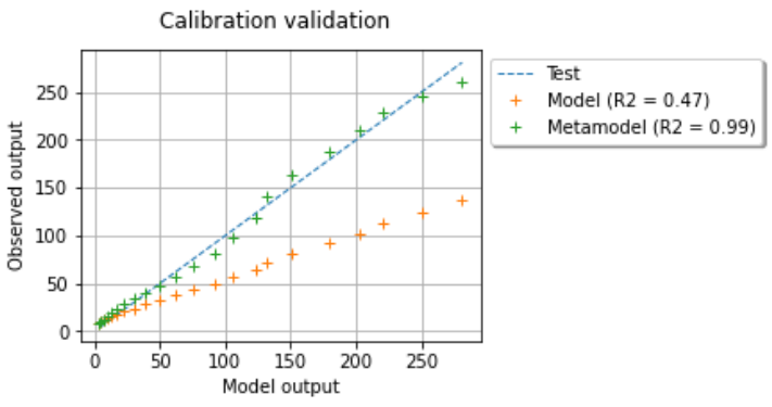 CalibrationResult.drawObservationsVsInputs() can be misleading · Issue #2280 · openturns ...