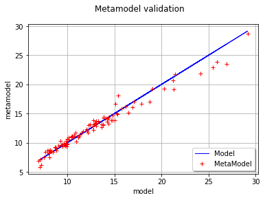 The legend of the graphics in MetaModelValidation is wrong · Issue #1213 · openturns/openturns ...