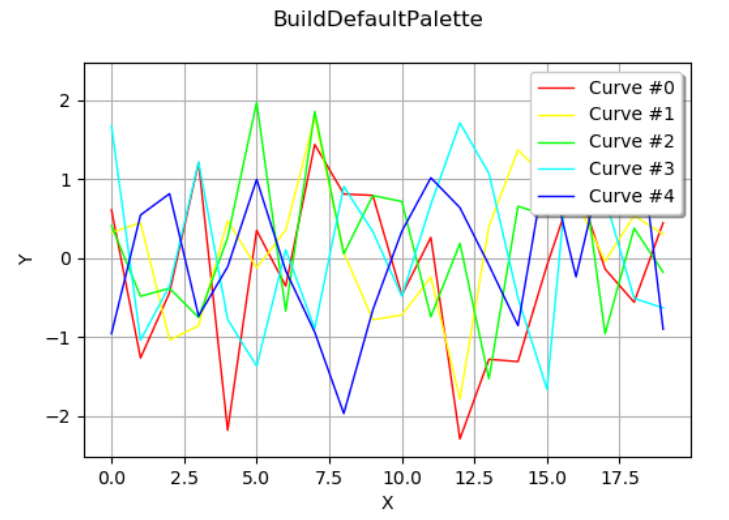 The style of the curves is unpleasing to my eyes · Issue #1436 ...