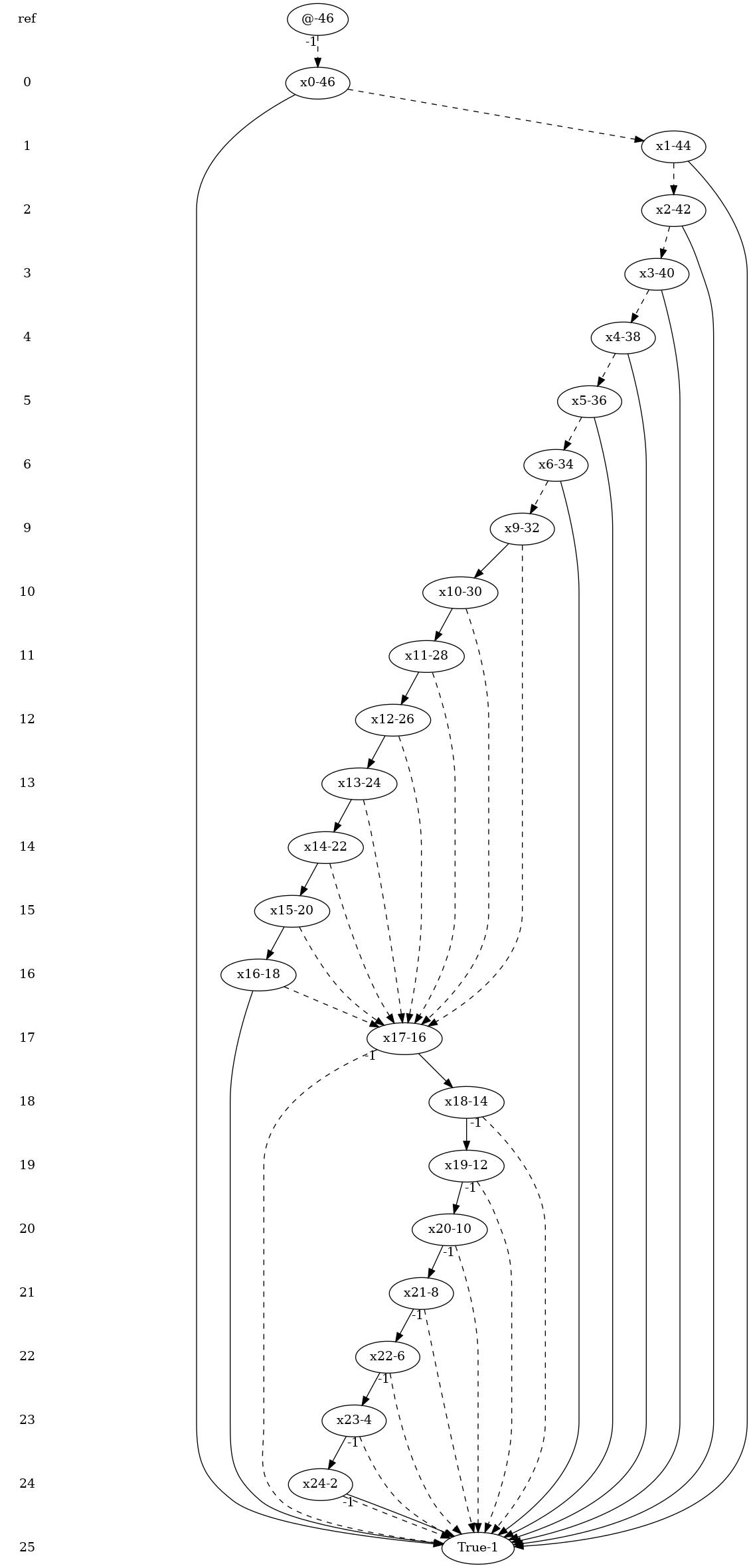 Assertionerror When Using Let · Issue 86 · Tulip Controldd · Github