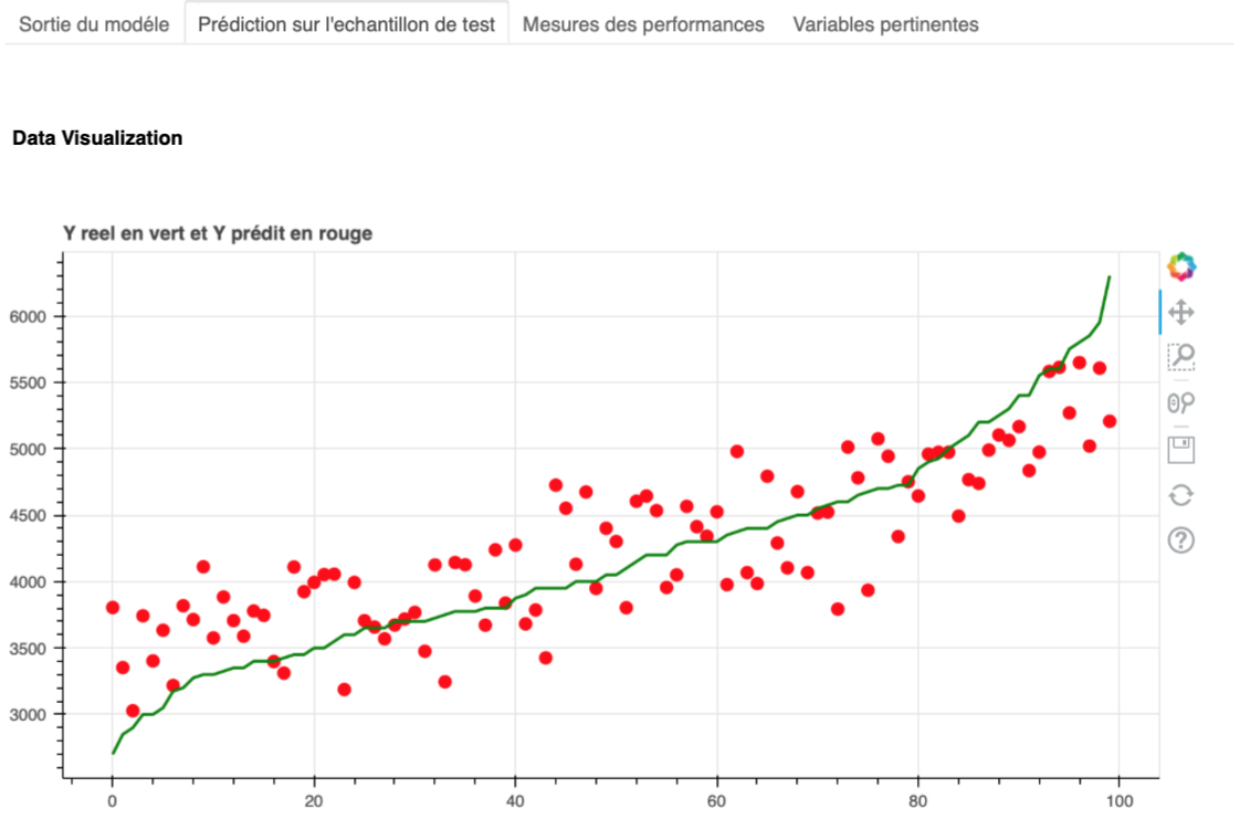 GitHub - Beuleup93/ProjetPythonSISE: The overall objective of this ...