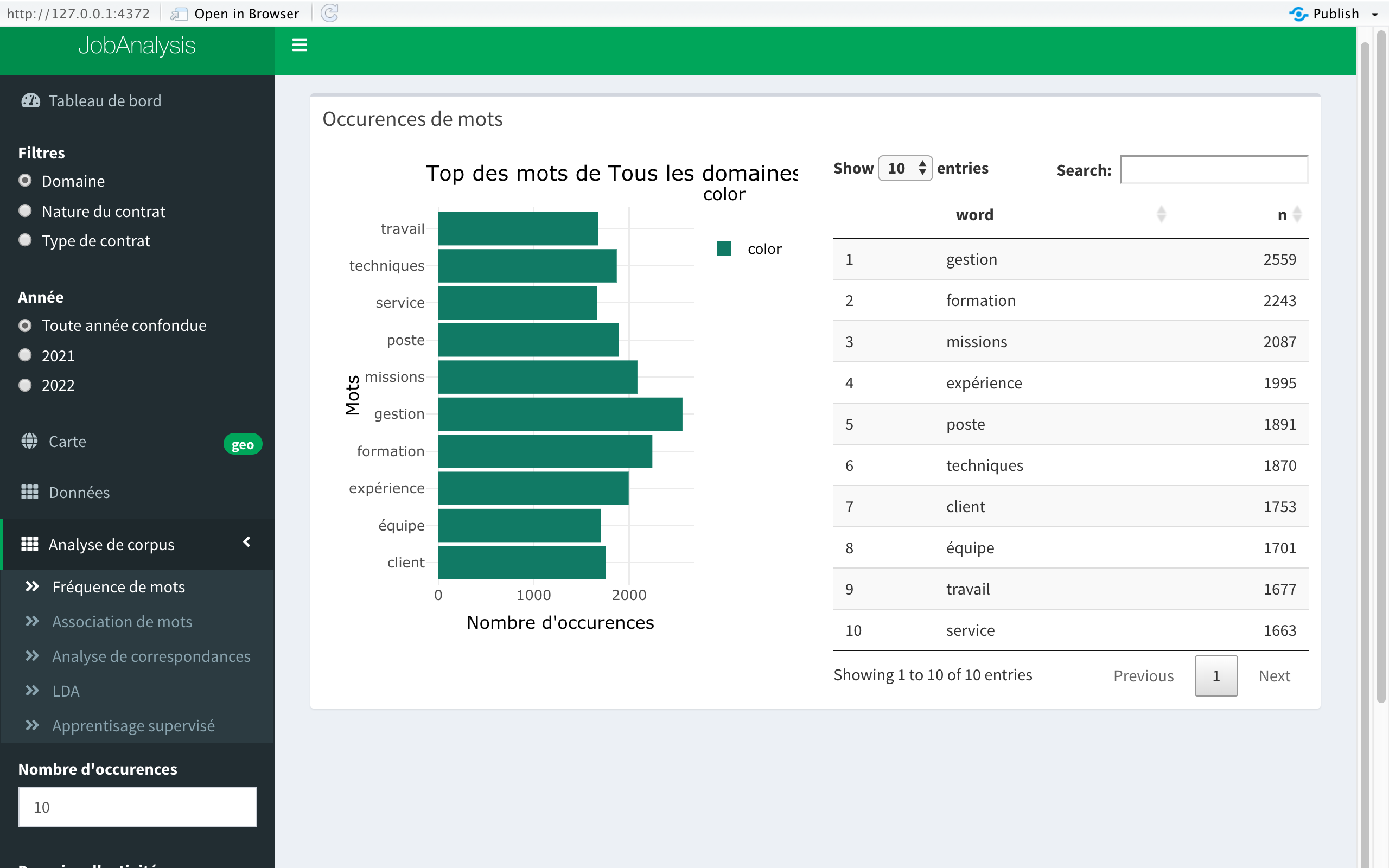 GitHub - ccarriee/Projet_text_Mining: Development of an interactive R ...