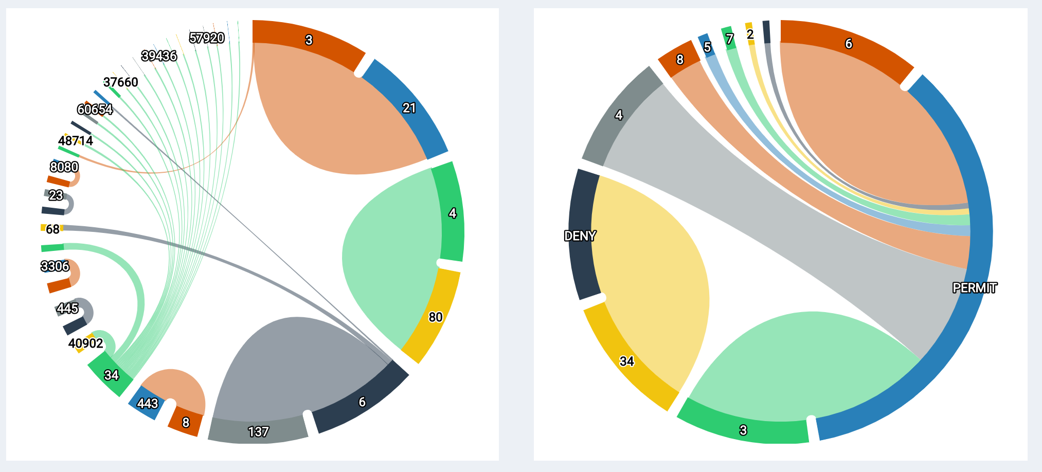 GitHub - Beuleup93/DataSecurityAnalysis: This project is part of our ...