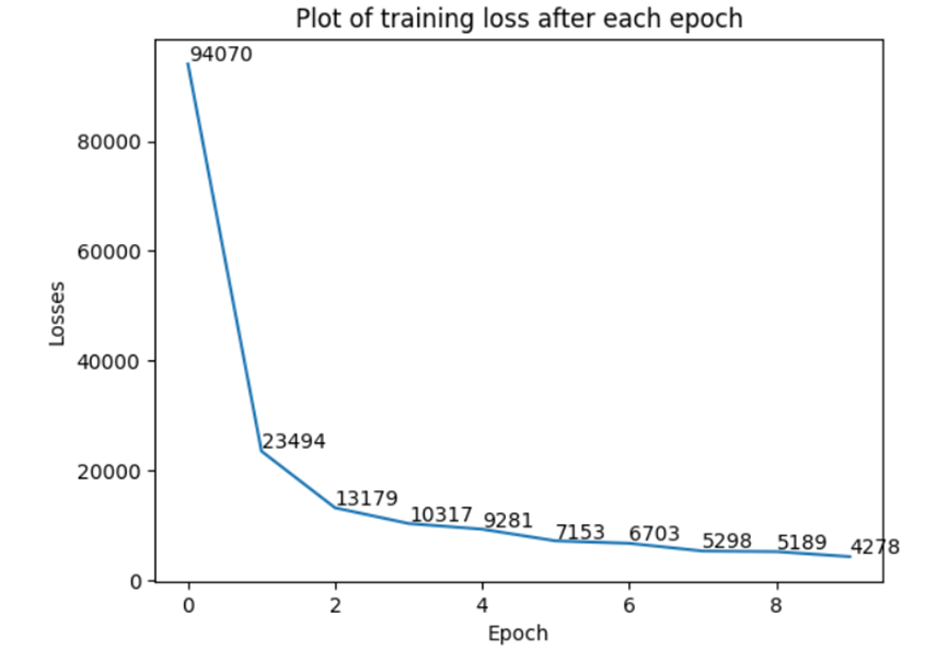 GitHub - AishwaryaHastak/Basic_NN_toy_model