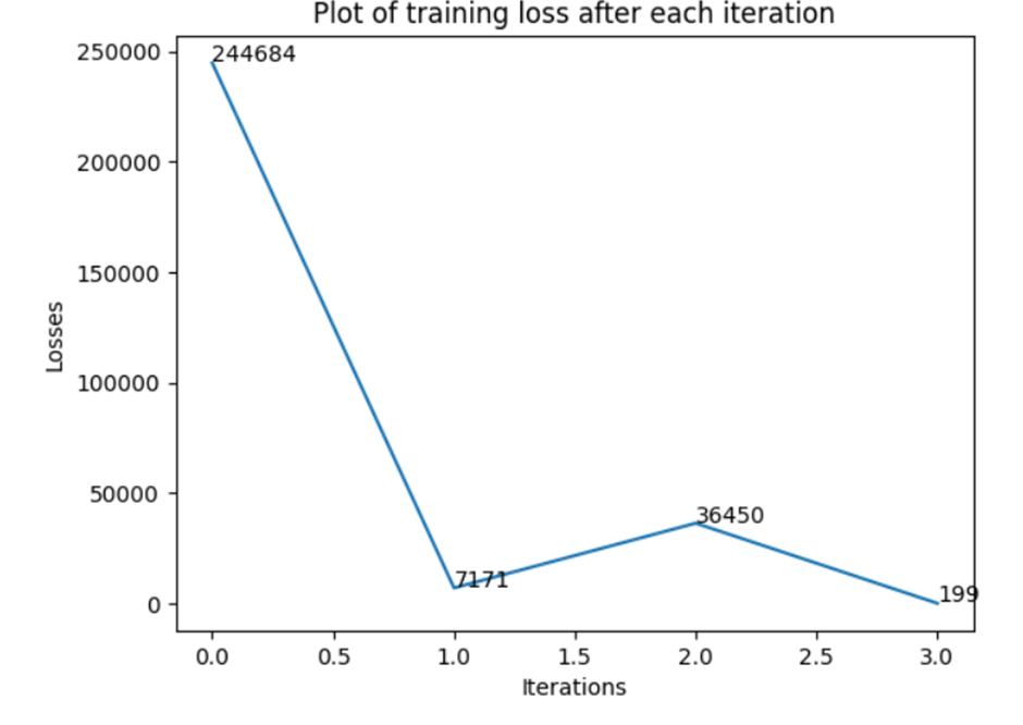 GitHub - AishwaryaHastak/Basic_NN_toy_model
