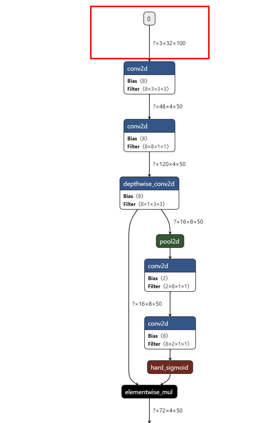 Can not run a model on Paddle-Lite-Demo that is optimized by Paddle-Lite · Issue #9879 ...