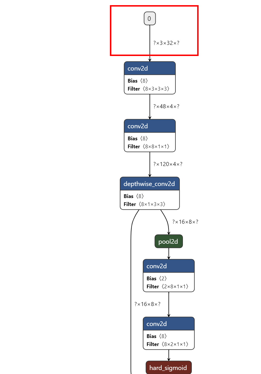 Can not run a model on Paddle-Lite-Demo that is optimized by Paddle-Lite · Issue #9879 ...