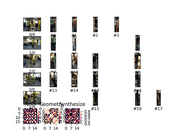 No 3D result · Issue #44 · zju3dv/mvpose · GitHub