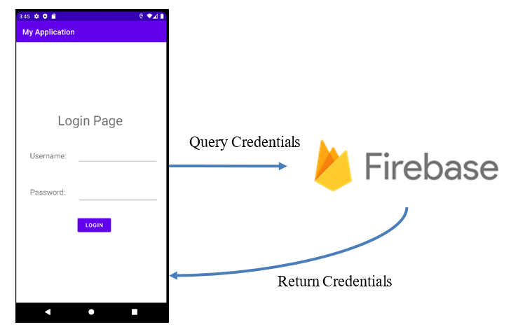 GitHub - MAD11877/ay2024-mad-prac-5-storage-YuLin0507: ay2024-mad-prac ...