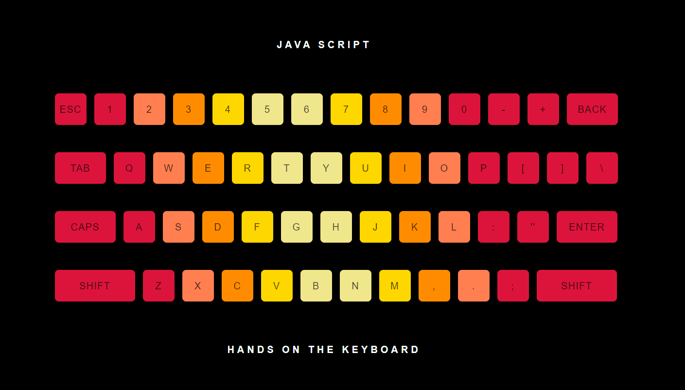 GitHub - Aida-Saremi/Animated-keyboard