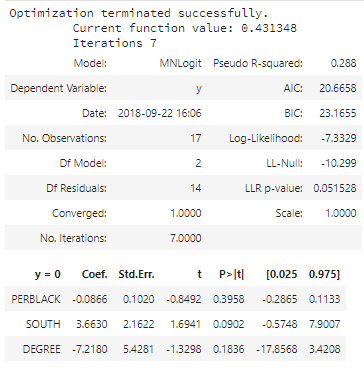 MNLogit: ValueError: operands could not be broadcast together with ...