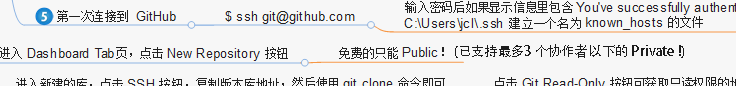 Github 现在支持私人仓库 · Issue #26 · 521xueweihan/git-tips · GitHub