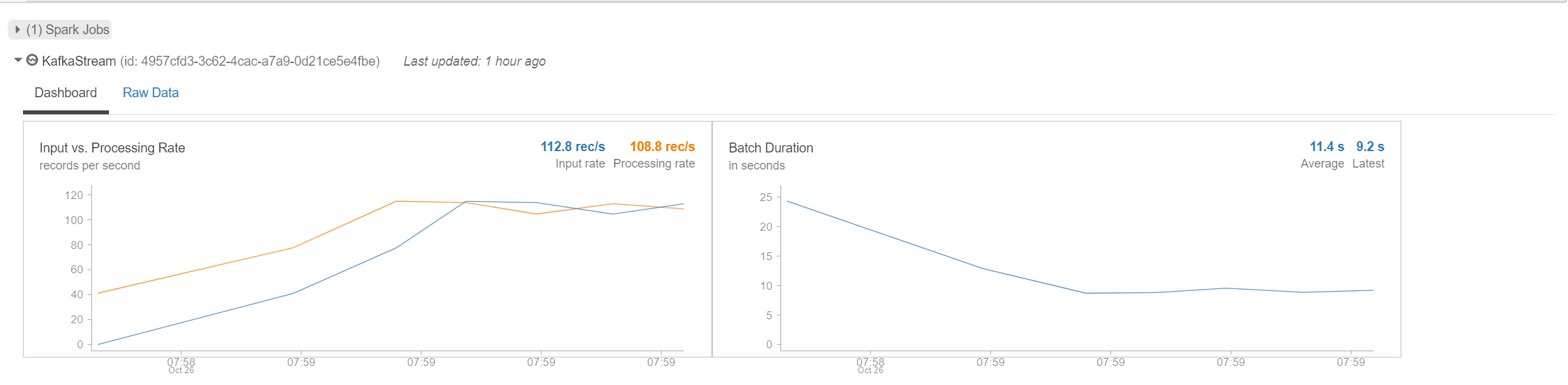 GitHub - Rafay007/Big-Data-stack-Notebooks