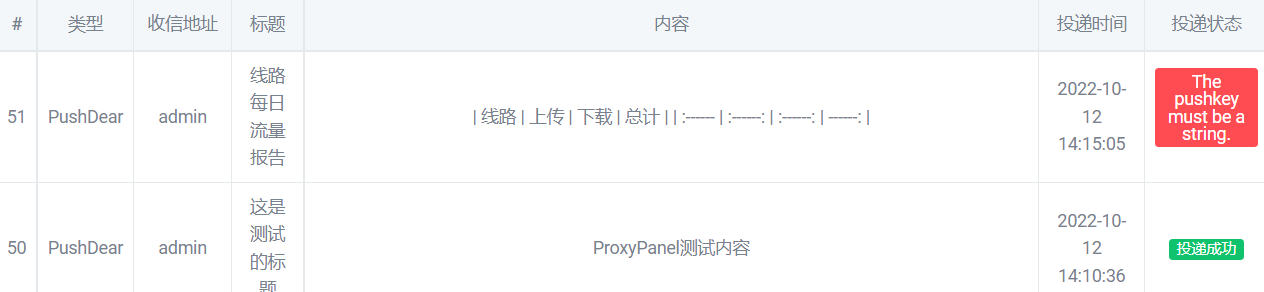 PushDear 不会设置 · Issue #237 · ProxyPanel/ProxyPanel · GitHub
