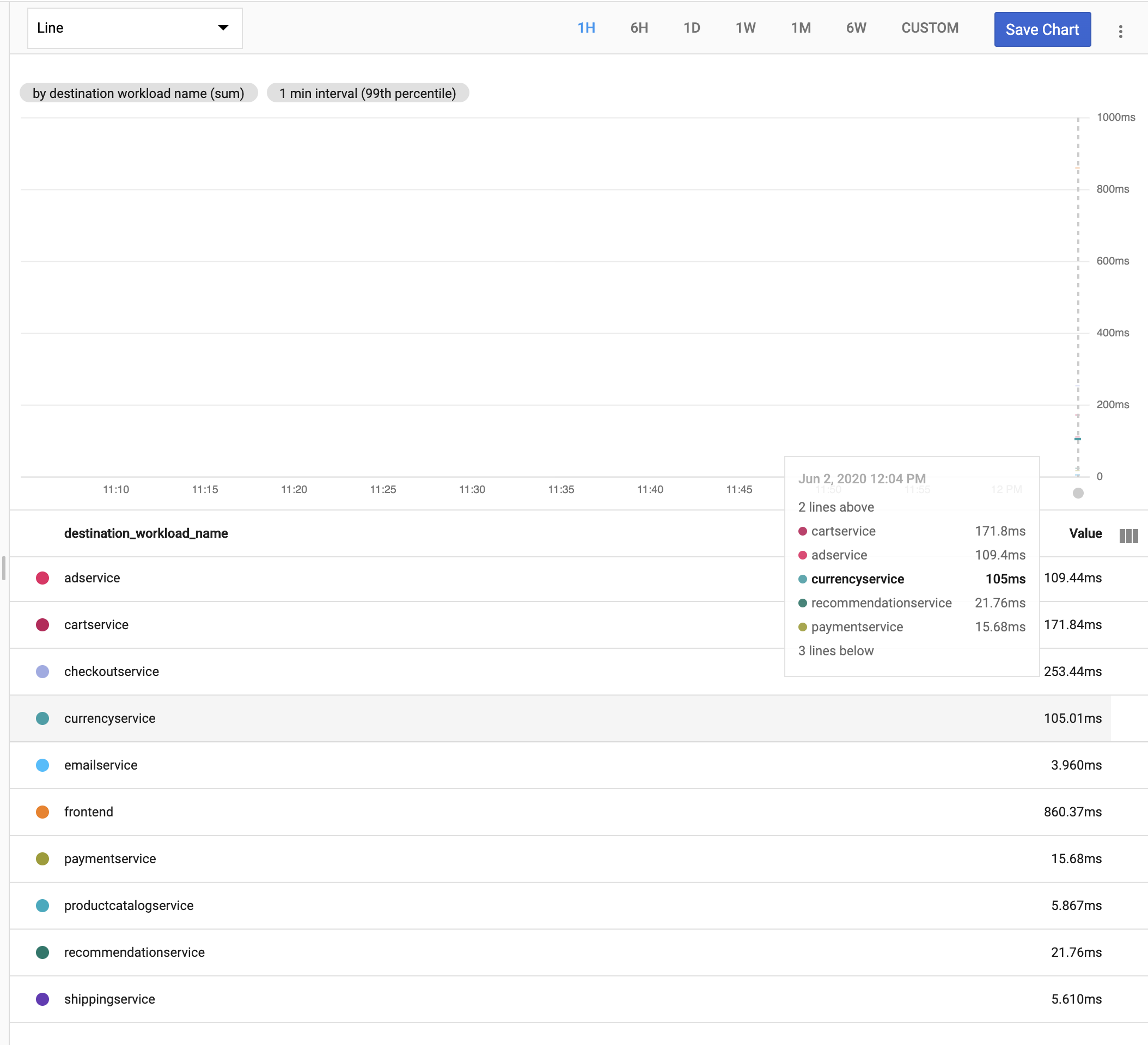Istio metrics not available on stackdriver · Issue #54 · GoogleCloudPlatform/istio-samples · GitHub