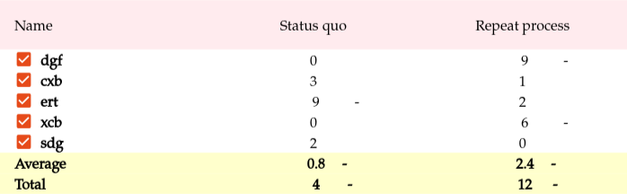 problem with rendering negative numbers · Issue #1245 · niklasvh/html2canvas · GitHub