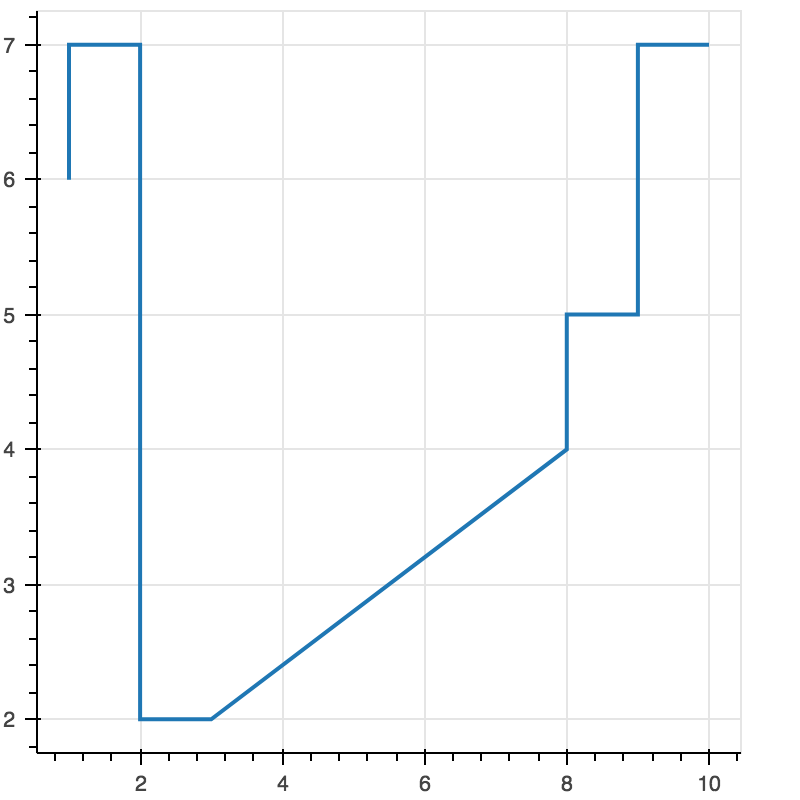 Step Glyph Support For Gaps From Missingnon Finite Data Points Inf Nan · Issue 7890 · Bokeh