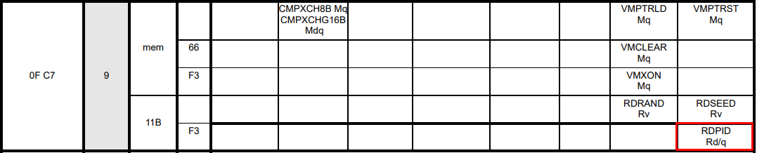 x86 'rdpid' instruction parsed incorrectly · Issue #1608 · capstone-engine/capstone · GitHub