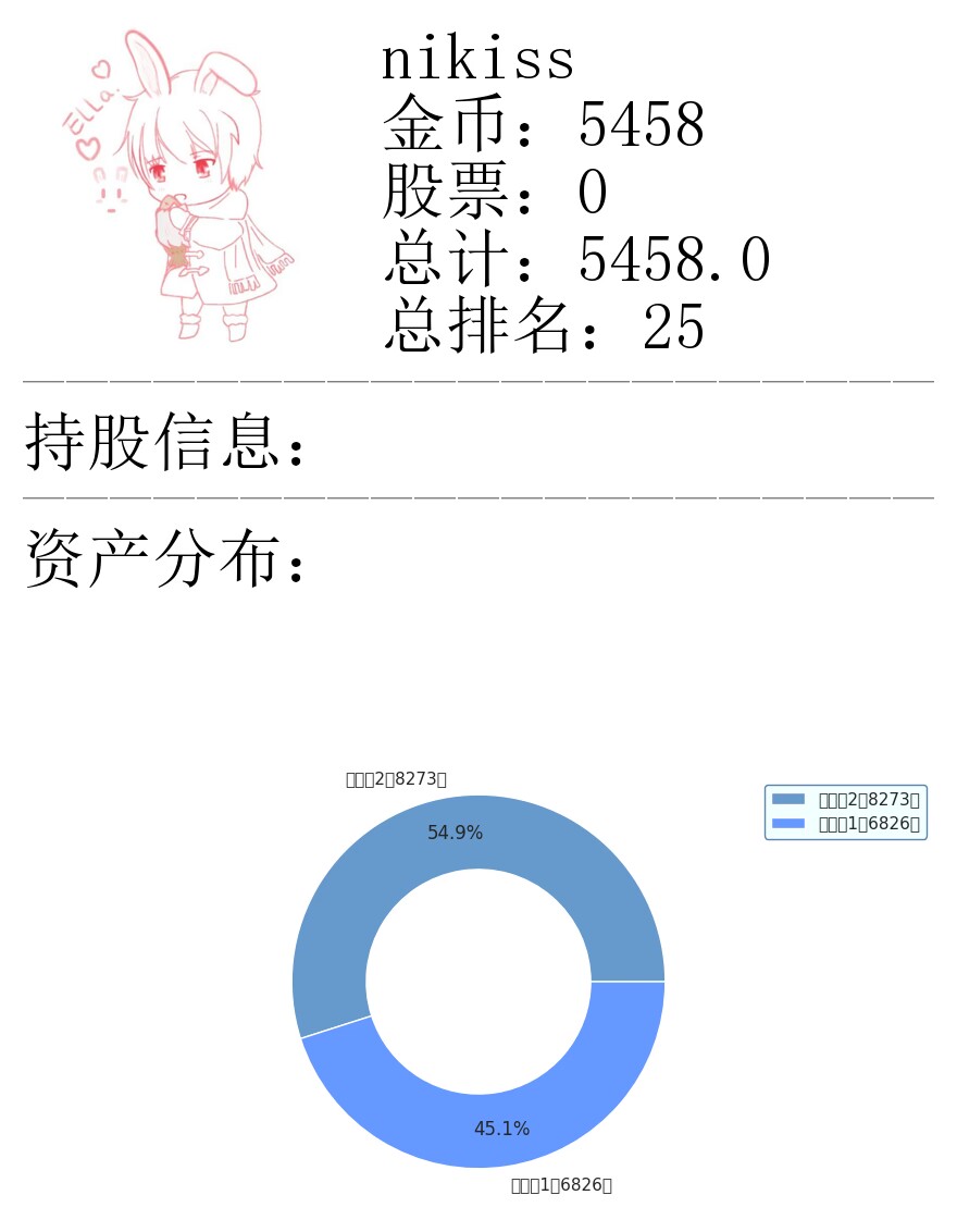 ubuntu发送我的资产命令，图片缺字体 · Issue #22 · KarisAya/nonebot_plugin_game_collection · GitHub