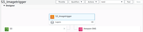 GitHub - Kanai2015/AWS-Work: All architectural design in AWS environment