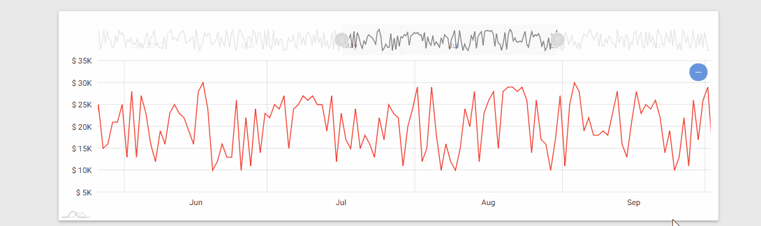 ChartScrollBar using animated theme - caused a delay animation effect · Issue #264 · amcharts ...