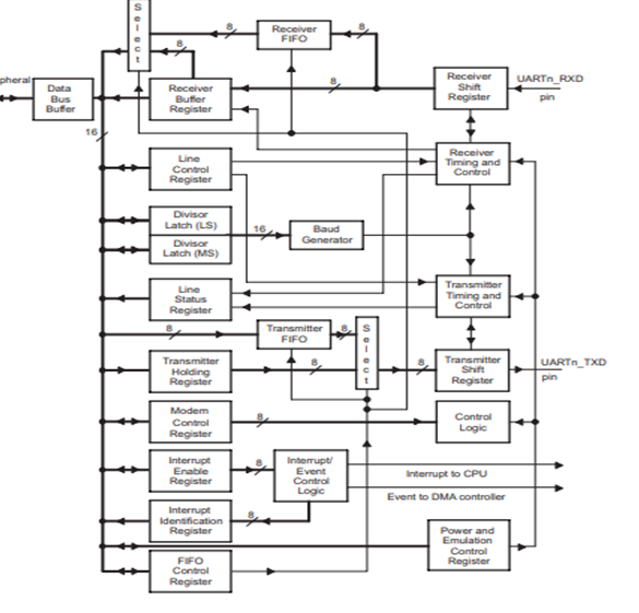 GitHub - hemantjunejaRD/UART: To design and implement UART, which is ...