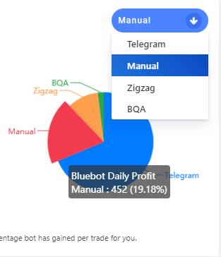 trigger pie slice based on drop down value · Issue #10227 · apache/echarts · GitHub