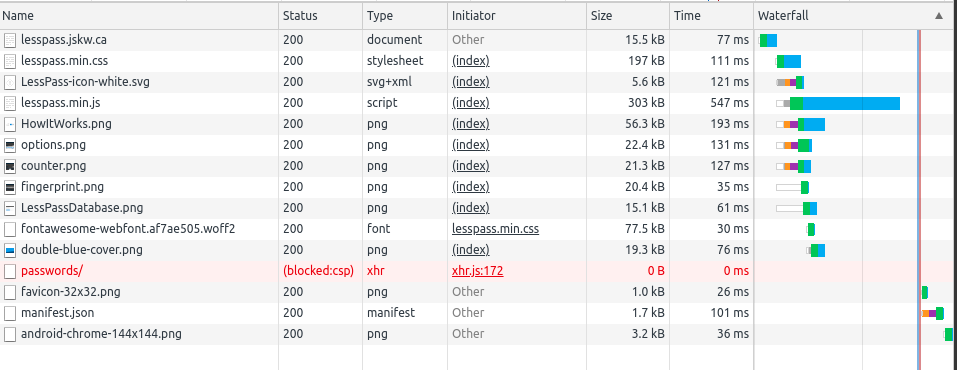 Self hosted lesspass calls out to lesspass.com by default · Issue #560 · lesspass/lesspass · GitHub