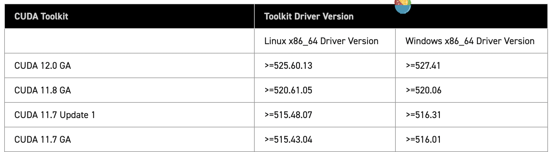 ExternalError: CUDA error(700), an illegal memory access was encountered · Issue #49897 ...