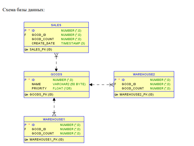 Github Mukhamadieva Elina Coursework