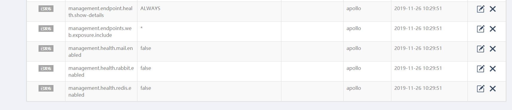 apollo配置忽略健康检查未生效 · Issue #2791 · apolloconfig/apollo · GitHub