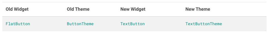 Flatbutton Class Is Not Defined · Issue 3 · Creativetimofficialct Material Kit Pro Flutter